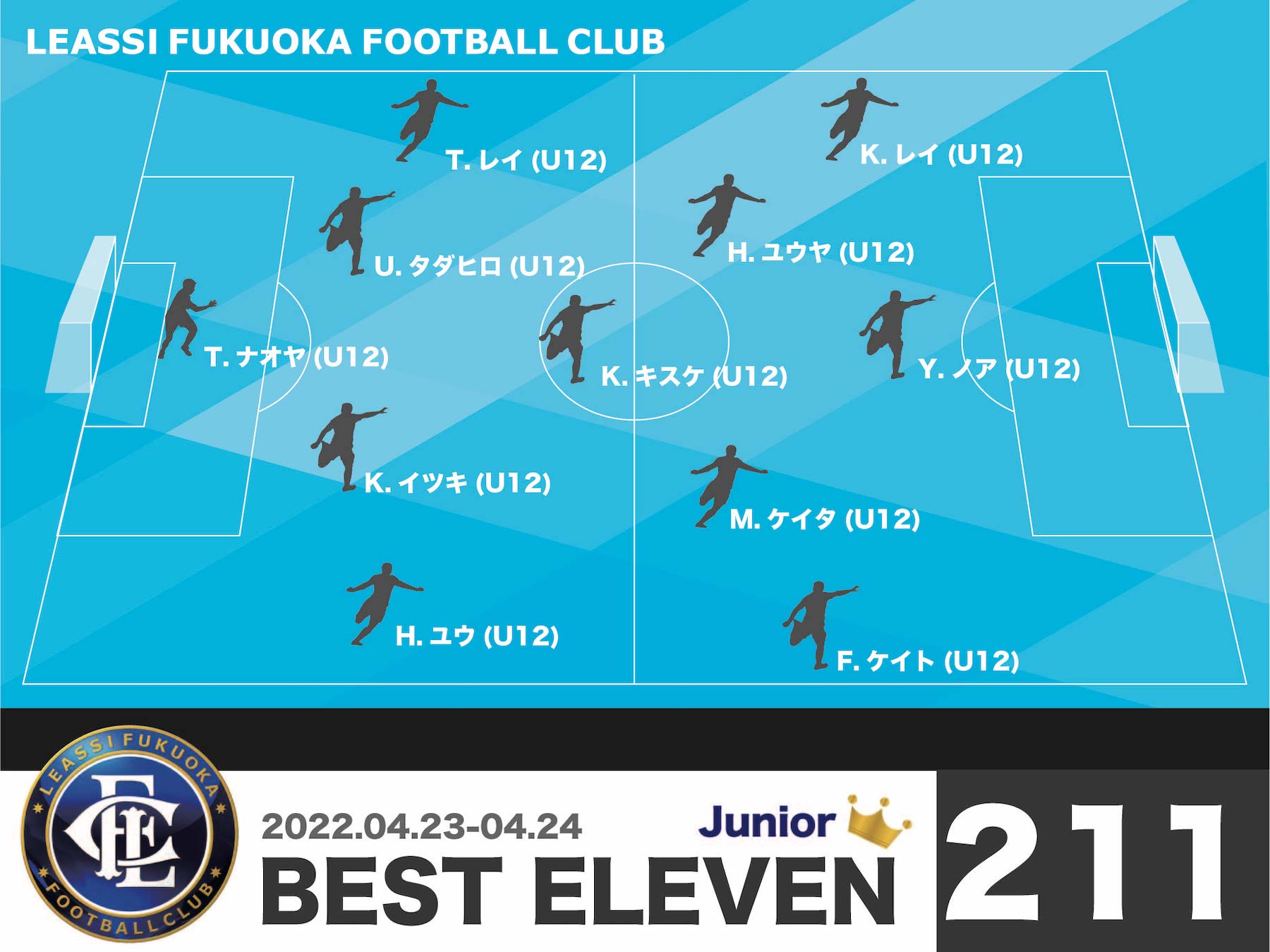 今週のベストイレブン 211！ジュニア（小学生）編 | レアッシ福岡FC